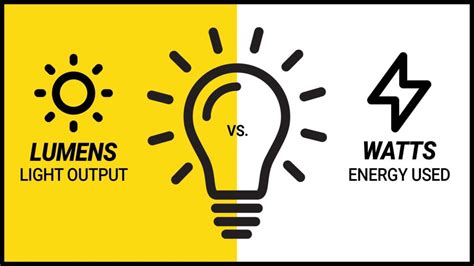 Lumens To Watts Conversion Chart For Led Bulbs