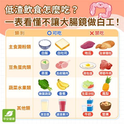 低渣飲食菜單食物選項懶人包大腸鏡檢查前13天的低渣飲食外食怎麼吃大腸鏡檢查後飲食怎麼選