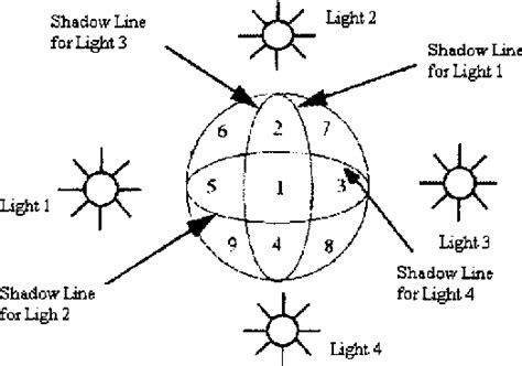 Figure 21 From Robust Polynomial Texture Mapping For Shadow And