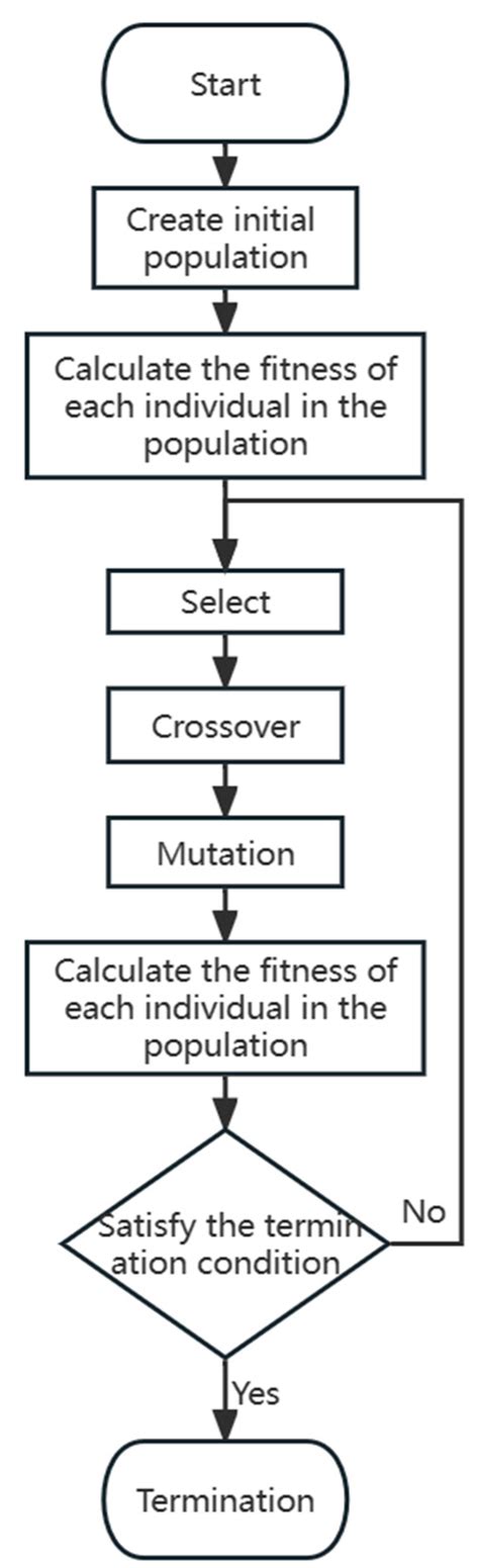 Electronics Free Full Text Friction Feedforward Compensation