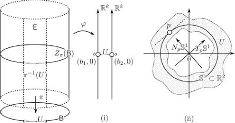 Bundles i the vector bundle π E B with zero section Z π B Download Scientific