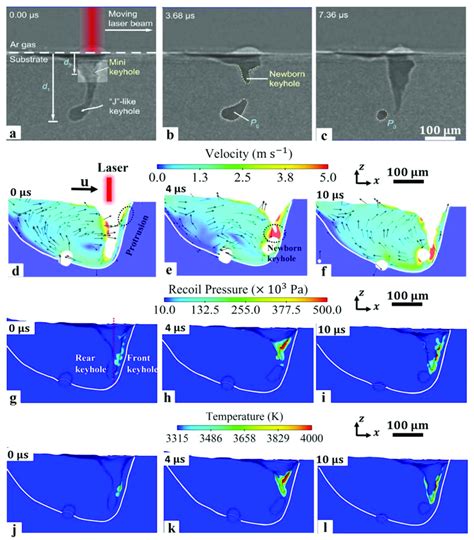 Variations Of Melt Pool Morphology Under Different Process Parameters 84 Download