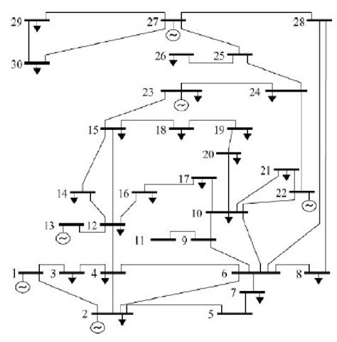 Ieee 30 Bus Testing Network Model 61 Download Scientific Diagram