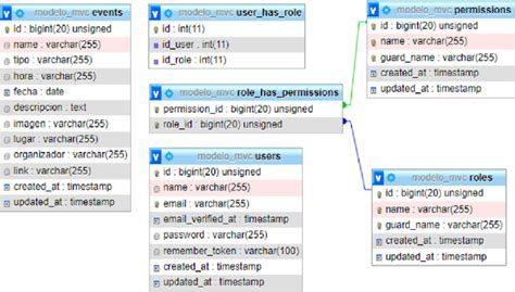 Physical Database Model Download Scientific Diagram