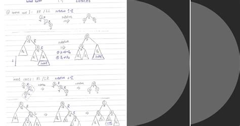 List Technology Curated By Yfwang Medium