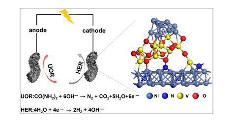 Interface Engineering Of Voxnini3n Heterostructures For