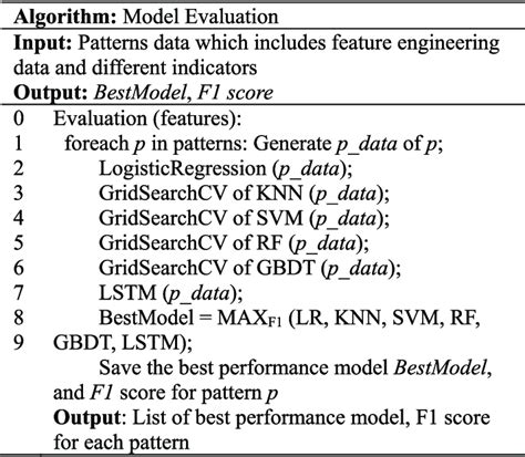 Main Evaluation Algorithm Download Scientific Diagram