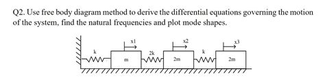 Solved Q2 Use Free Body Diagram Method To Derive The