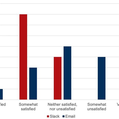 Values And Chosen Principles Of Agile Software Development Download Scientific Diagram