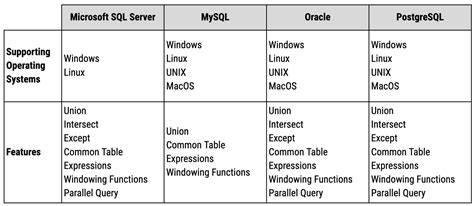 mysql interview questions stratascratch