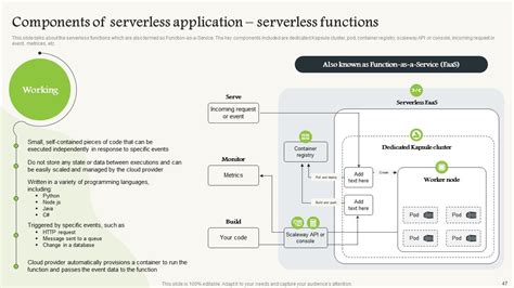 Top 10 Serverless Computing Powerpoint Presentation Templates In 2025