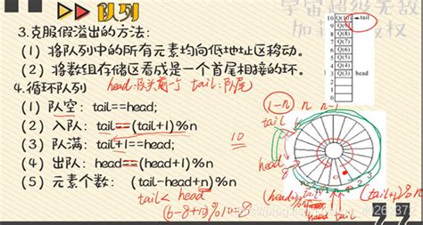 常问的数据结构与算法拉链法 Csdn博客 常问的数据结构与算法拉链法 Csdn博客