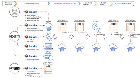 Complete Dataops Implementation Guide Icedq