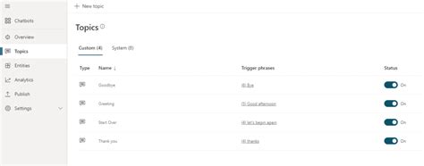 Create A Chatbot With Power Virtual Agents Power Platform Universe