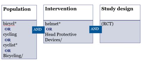 Systematic Reviews And Meta Analysis Flashcards Quizlet