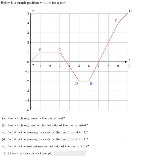 Answered Below Is A Graph Position Vs Time For A… Bartleby