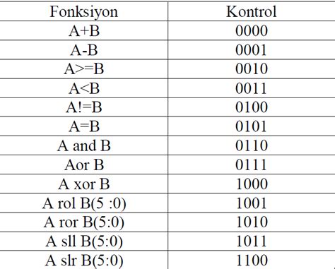 GitHub Canbozaci FPGA GSTL VHDL Codes For My First Internship On GSTL