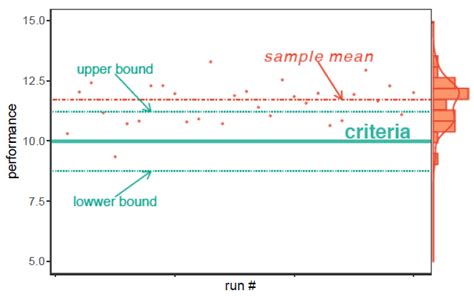 Testing Process Of Comparison With The Threshold Download Scientific Diagram
