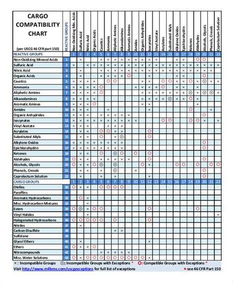Chemical Compatibility Chart For Materials At Tami Smith Blog