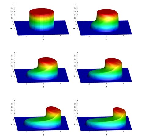 A Fast Method For Solving Time Dependent Nonlinear Convection Diffusion