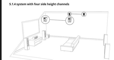 Svs Prime Elevation Album On Imgur