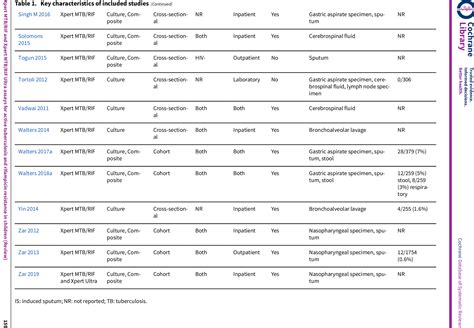 Table 1 From Xpert Mtb Rif And Xpert Mtb Rif Ultra Assays For Active Tuberculosis And Rifampicin