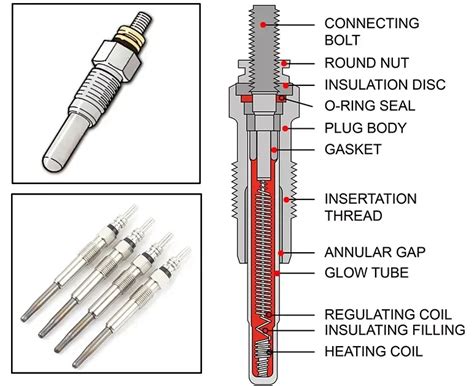 How Do Glow Plugs Work Diesel Engines Explained