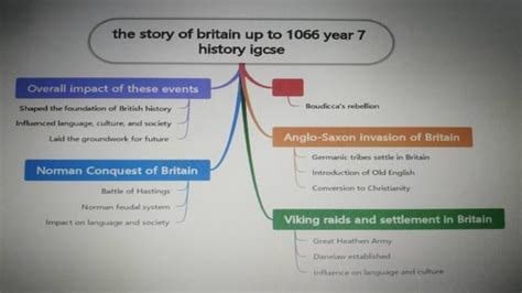 History Year 7 First Lesson First Lesssonpptx