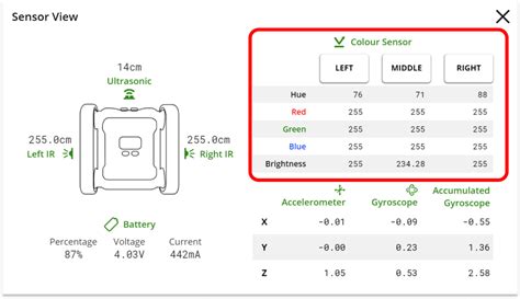 Activity Line Following — Micromelon Robotics