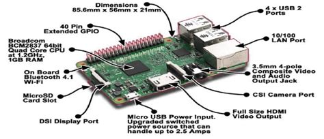 Raspberry Pi Control Unit Download Scientific Diagram