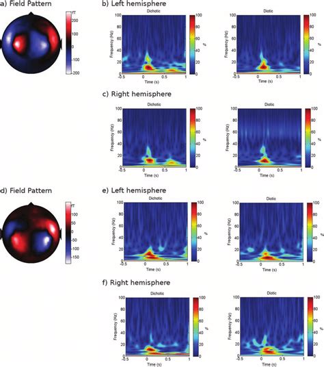 Sensor Data Are Shown For Example Participants One Who Reported A Download Scientific