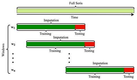 Rolling Window With W 28 And N 8 Download Scientific Diagram Rolling Window With W 28 And N 8 Download Scientific Diagram