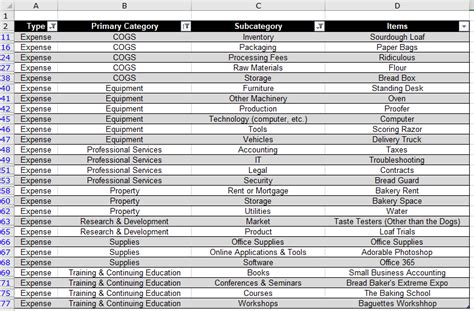 Multi Level Dependent Drop Down Lists In Excel 365 Rexcel