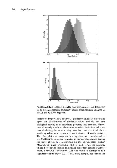 Fundamentals Of Bioinformatics 81 Threshold Importantly However Significance Levels Are