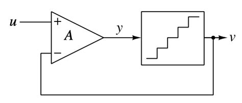 Understand The Noise Shaping Bohao的博客 Bohaos Blog