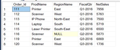 How To Perform Incremental Loads To Sync Source Data With Destination