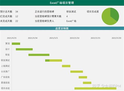 快速制作甘特图，详细案例教程＋模板 知乎