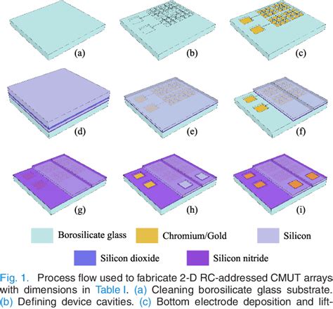 Figure 1 From A Row Column Rc Addressed 2 D Capacitive Micromachined Ultrasonic Transducer