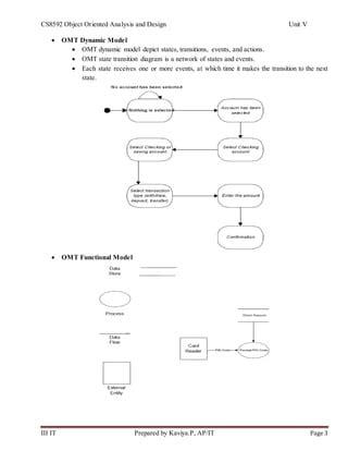 Cs8592 Object Oriented Analysis And Design Unit V Pdf