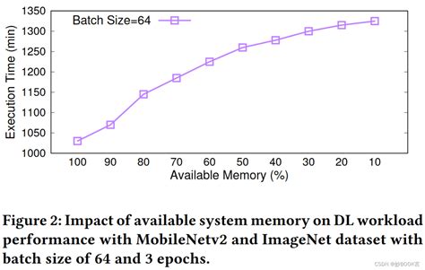 Exploiting Cxl Based Memory For Distributed Deep Learning——论文泛读深度学习 Clx Csdn博客