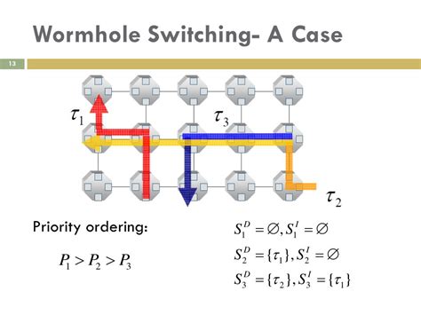 Ppt Real Time Communication Analysis For Nocs With Wormhole Switching Powerpoint Presentation