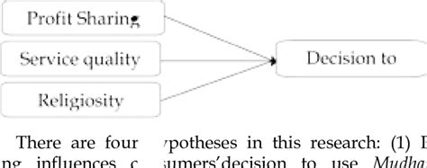 The Multiple Linier Regression Model Download Scientific Diagram