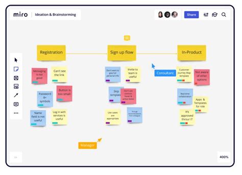 Sequence Diagram Miro Lulacherry