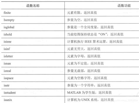 Matlab学习 数值类型——逻辑类型和字符串类型matlab中的逻辑零要加单引号吗 Csdn博客