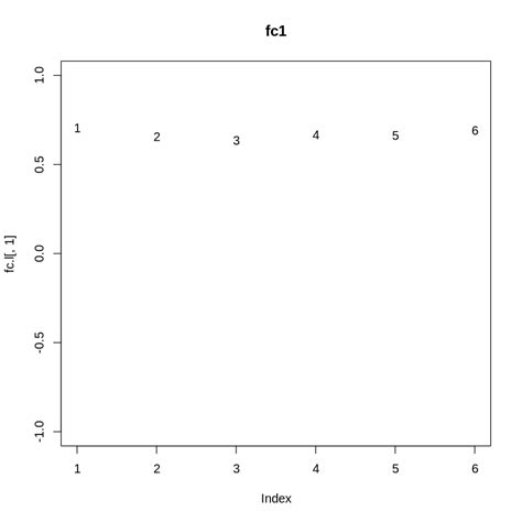 主成分分析PCAR言語他言語Javascript木暮 仁