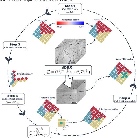Figure 1 From Multiscale Modeling Of Discontinuous Dynamic