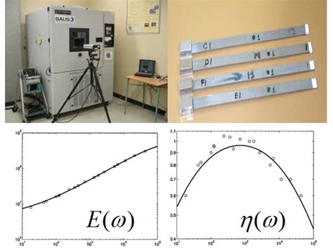 Viscoelastic Properties Mecanum