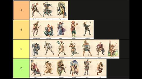 Oblivion Standard Classes Ranked Youtube