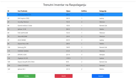 How Would I Go About Sorting My Table Using Entityframework And Html C