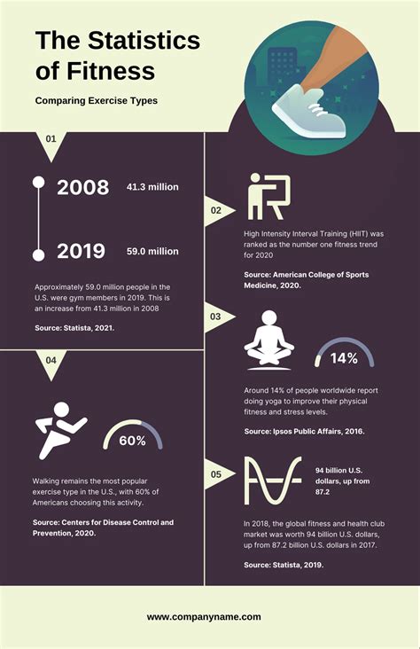 Statistic Fitness Infographic Template Venngage